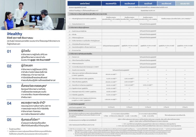 AXA iHealthy – Insure-Run