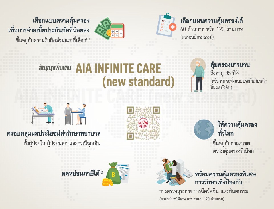 AIA Infinite Care – Insure-Run